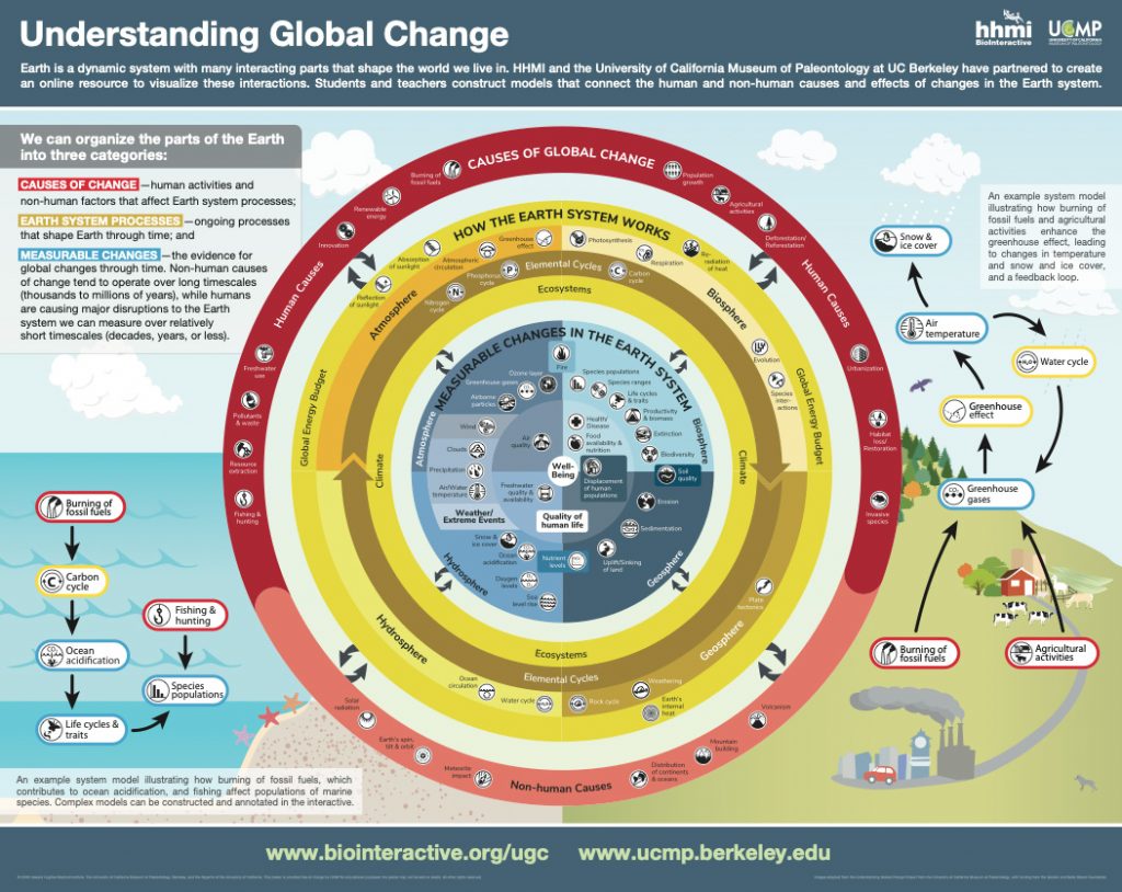Understanding Global Change Poster – Astronaut 3 Media Group